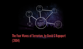 The Four Waves of Terrorism, by David C Rapoport (2004) by ann vila on Prezi