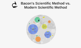 Baconian Method vs. Modern Scientific Method by Maddie Young on Prezi