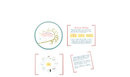 Sensing-Thinking Learning Style by Mari Jo Pabilonia on Prezi