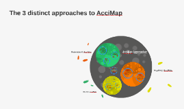 Understanding AcciMap Approaches: A Systemic Accident Analysis Model by ...
