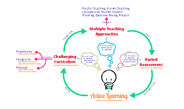 Triangle Concept Map by Candace Patmore on Prezi