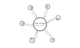 Piaget Mind Map by Dr. Scott on Prezi
