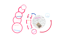 cajas de carton / francisco jimenez by gessiee rosario on Prezi