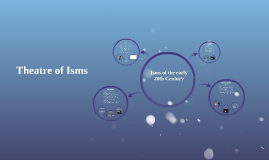 Isms of the early 20th Century by on Prezi