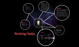 Microbiology Timeline. by selina sappington on Prezi