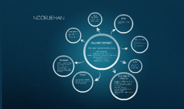Noorjehan by Ahmed Essop by lolo benson on Prezi