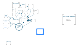 Great Depression Cause and Effect Graphic Organizer by Yufeng Ye on Prezi
