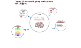 Coping (Stressbewältigung) nach Lazarus by Kiri Anton on Prezi