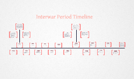 Interwar Period Timeline by Addie McNamara on Prezi