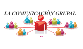 LA COMUNICACION GRUPAL by Milena Moreno on Prezi