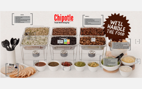 Chipotle Presentation by Kaitlan Parr on Prezi
