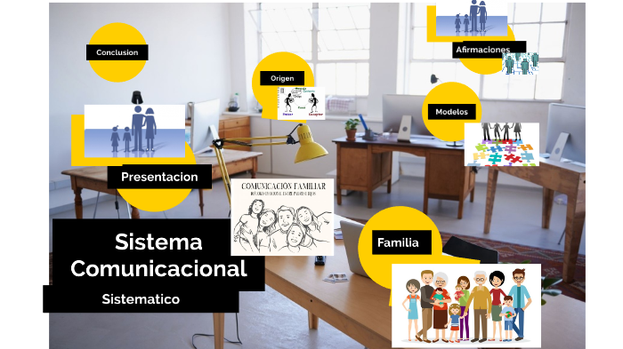Modelo Comunicacional by Cinthya santos on Prezi