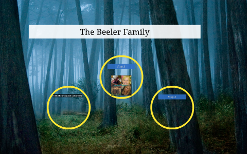 The Beeler Family by Kenzie Beeler on Prezi