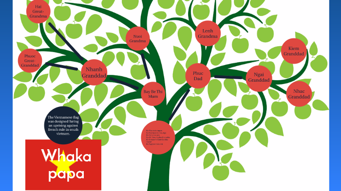 My Family Tree and Pepeha by Steve Steverson on Prezi My Family Tree and Pepeha by Steve Steverson on Prezi