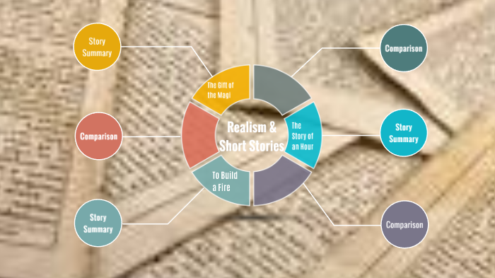 Short Story Comparison: English by Liz Patterson on Prezi