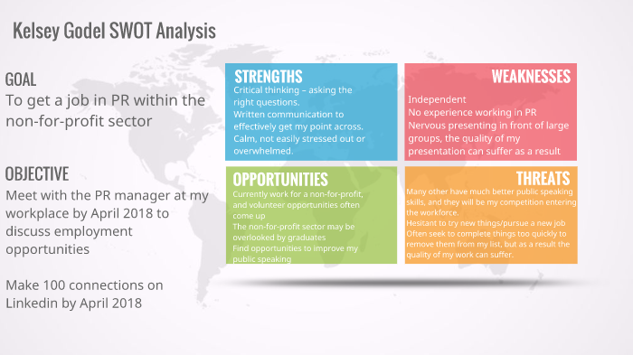 Kelsey Godel SWOT by kelsey godel on Prezi