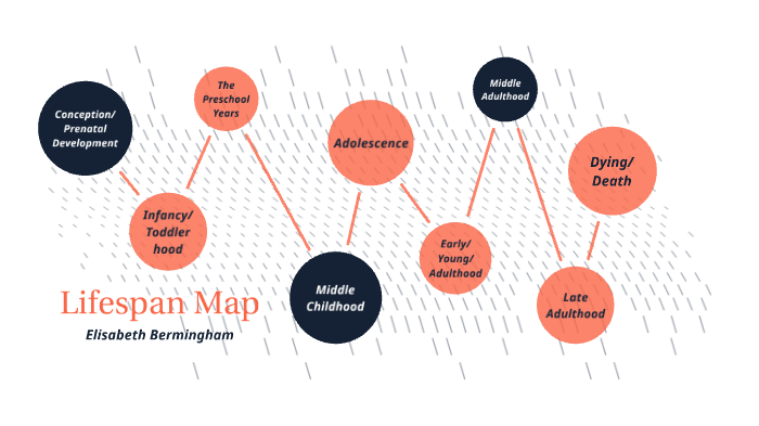 Lifespan Map by Beth Bermingham on Prezi
