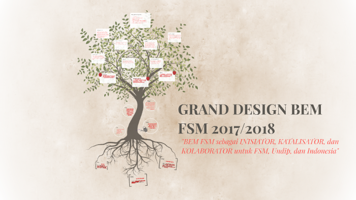 GRAND DESIGN BEM FSM 2017/2018 by Rofiatun Niswah on Prezi