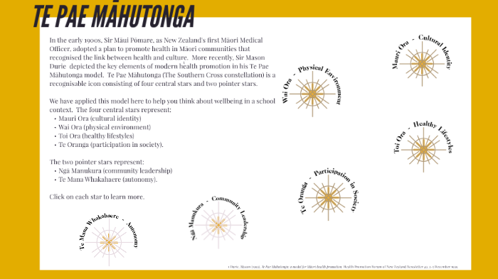 Te Pae Māhutonga by Ako Panuku on Prezi
