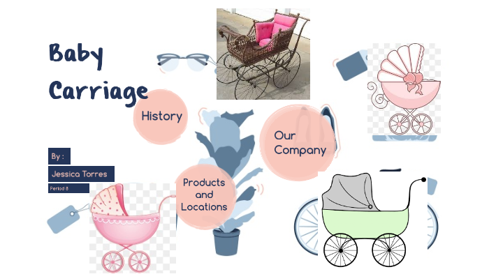 Industrial Revolution Shark Tank Project by jessica torres on Prezi