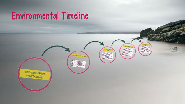 Environmental Timeline by jt kasten on Prezi