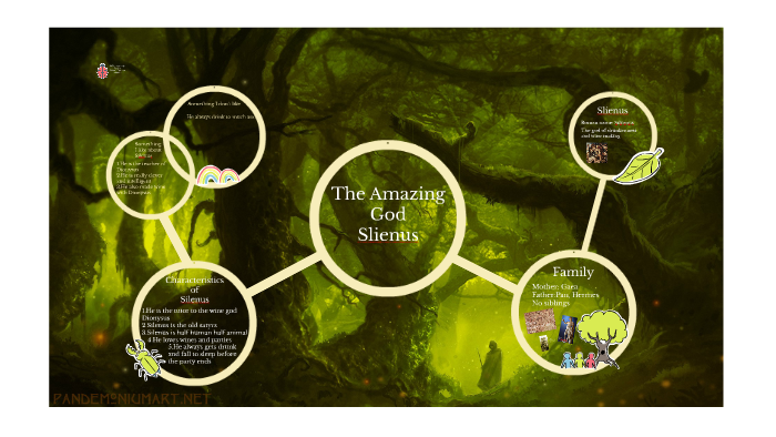 The Amazing God by Joy Meng on Prezi