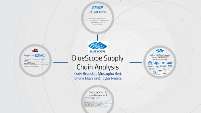 BlueScope Supply Chain Analysis by Taylor P on Prezi