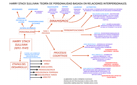 Harry Stack Sullivan by Alejandro Suro on Prezi