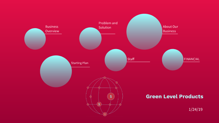 Green Level Products by Ella Menke on Prezi