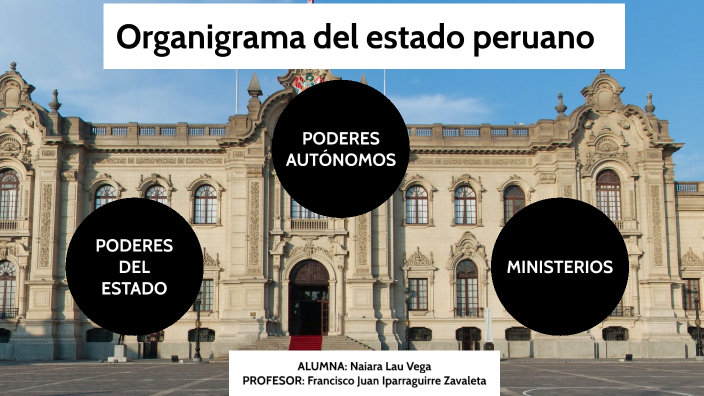 Organigrama del estado peruano by betugalau Lau on Prezi