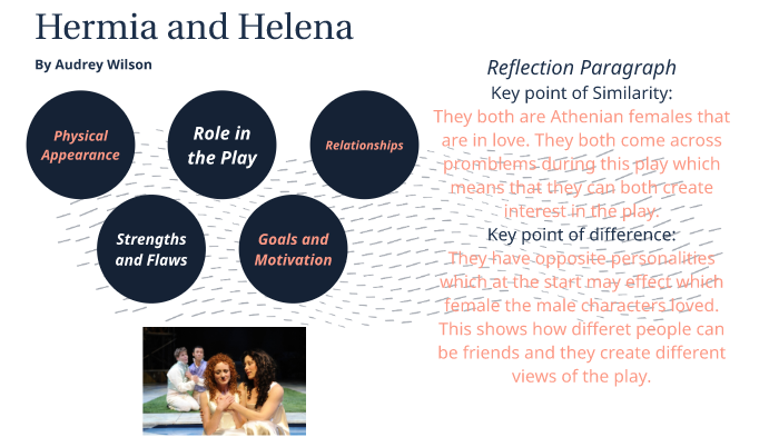 Hermia and Helena by Audrey Wilson on Prezi