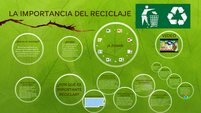 LA IMPORTANCIA DEL RECICLAJE by Maria Aguilar Morales on Prezi