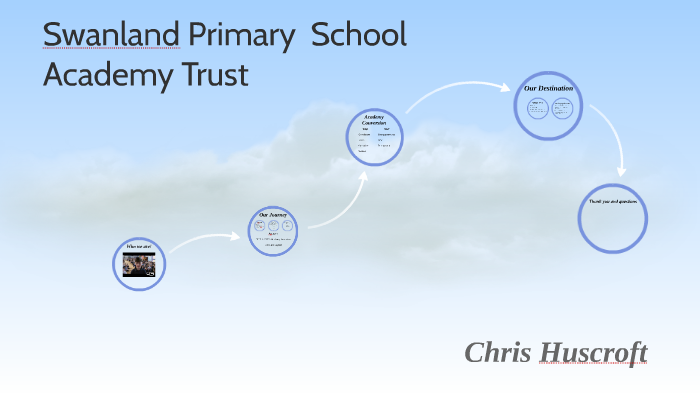 Swanland Primary School by Chris Huscroft on Prezi