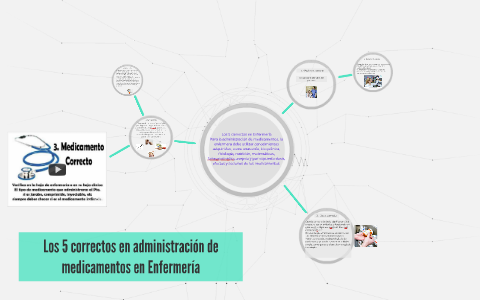 Los 5 correctos en administracion de medicamentos en Enferme by lizeth ...