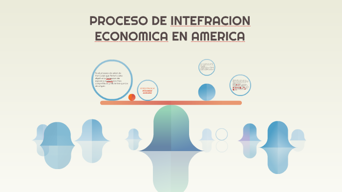 PROCESO DE INTEGRACION ECONOMICA EN AMERICA by Valentina Moreno on Prezi