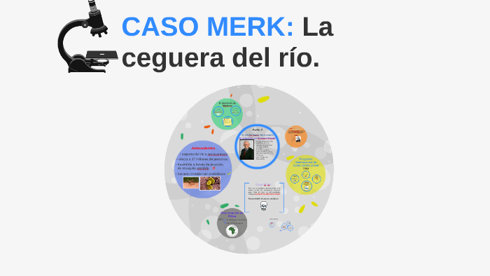 CASO MERK: La ceguera del río. by valentina forchiassin on Prezi