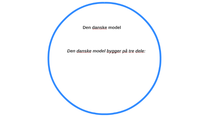 Den danske model by Nicklas Schou on Prezi