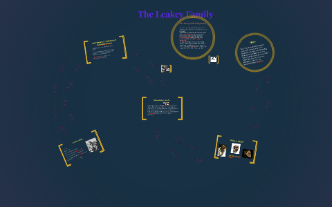 The Leakey Family by on Prezi