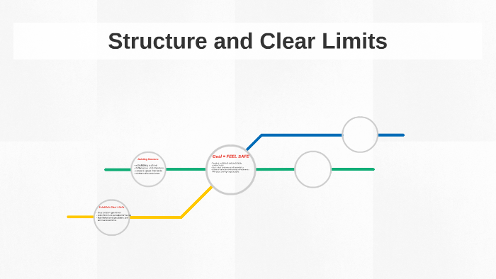 Structure and Clear Limits by on Prezi