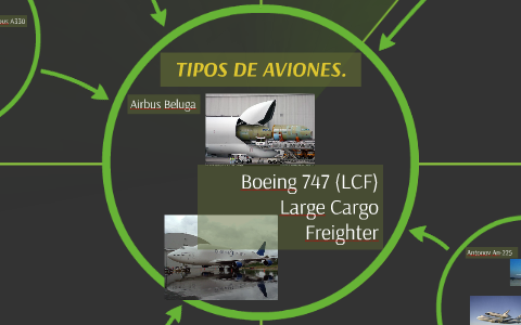 TIPOS DE AVIONES. by on Prezi