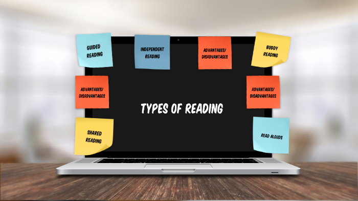 Types of Reading by Meg Richards on Prezi