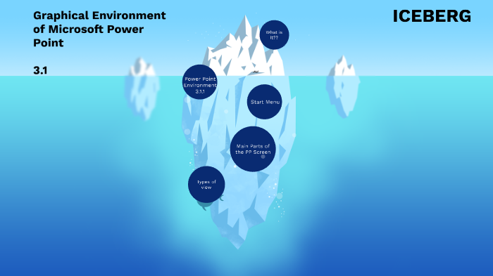 Graphical Environment of Microsoft Power Point by Nun Gzz on Prezi