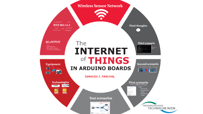 Internet of Things in Arduino Boards by Ignacio Pascual on Prezi