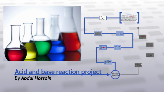Acid and base reaction project by Abdul Hossain on Prezi