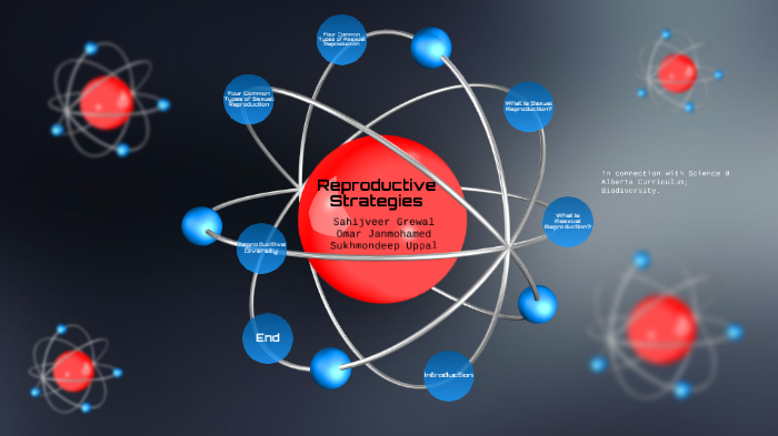 Reproductive Strategy Infographic by Omar Janmohamed on Prezi