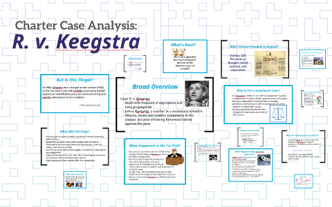 R. v. Keegstra by Natalie Pagrach on Prezi