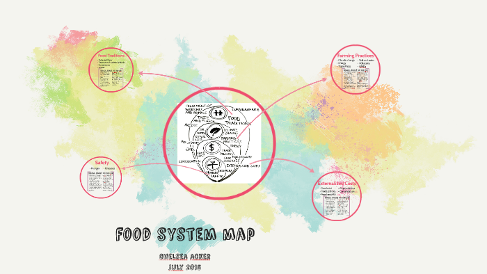 food system map by Chelsea Acker on Prezi