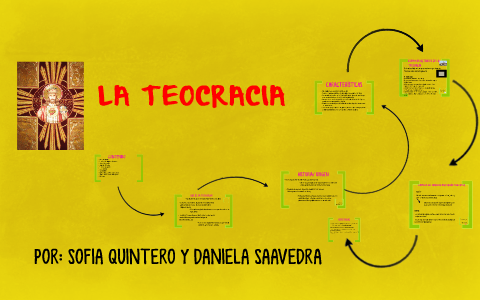 LA TEOCRACIA by Sofia quintero on Prezi