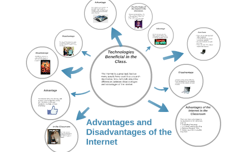 Advantages and Disadvantages of the Internet by Cole Jordan on Prezi