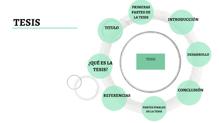 Estructura de la Tesis by adriana garcia on Prezi